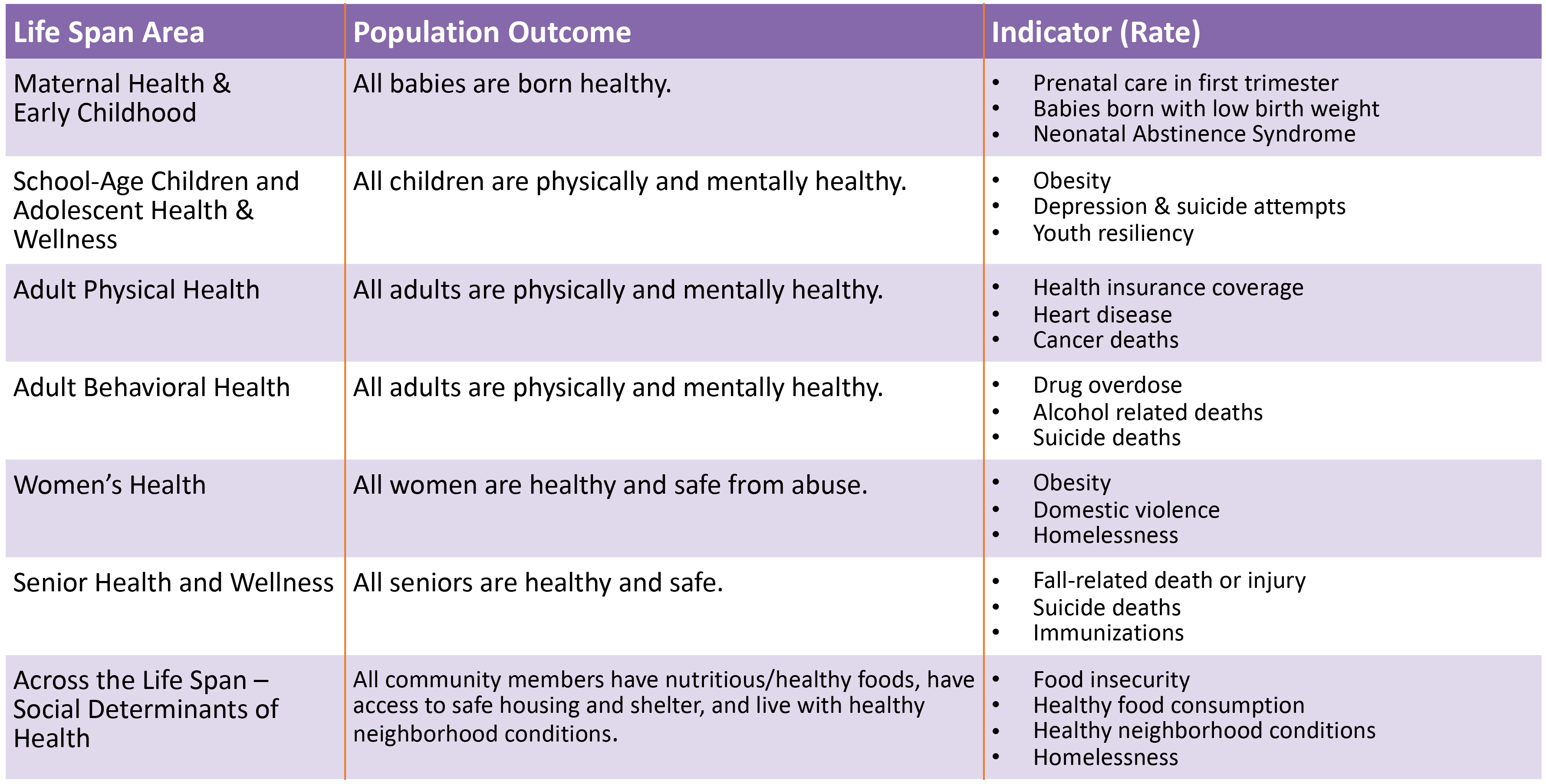 Funding Priorities - Community Health Funder Alliance