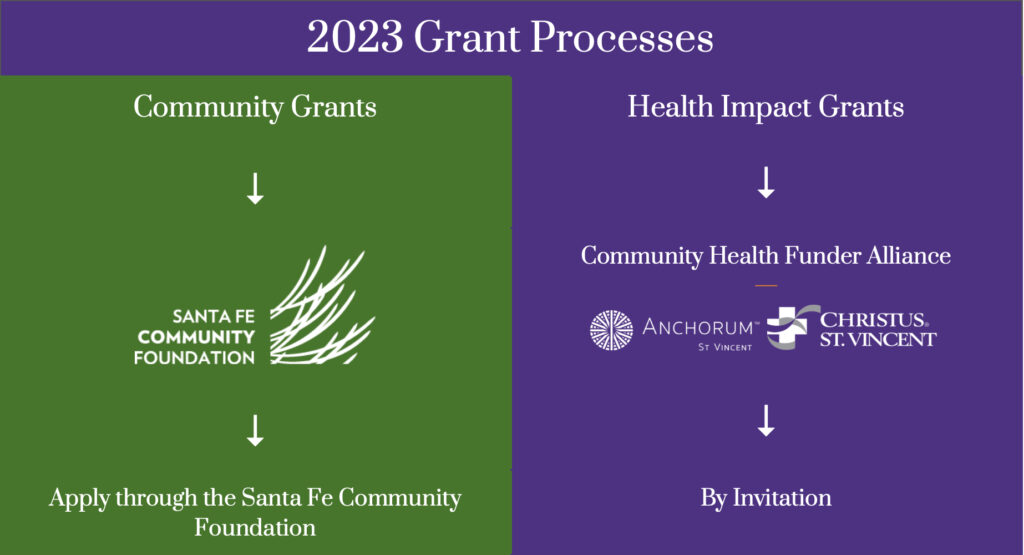 Important Alliance Changes - Community Health Funder Alliance